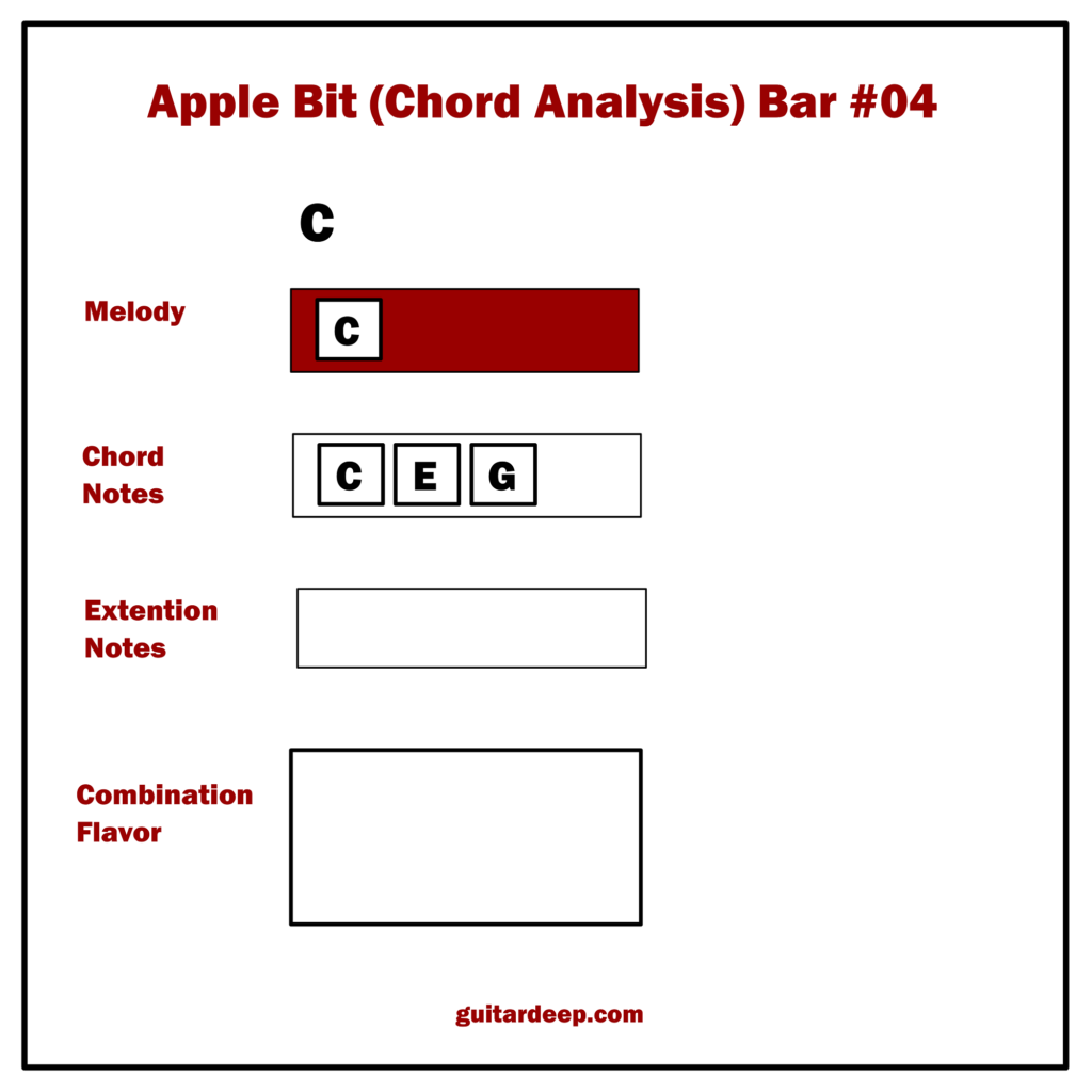 Chord Progressions – Guitar Deep