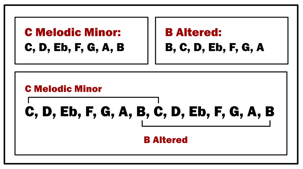 Chord Progressions – Guitar Deep